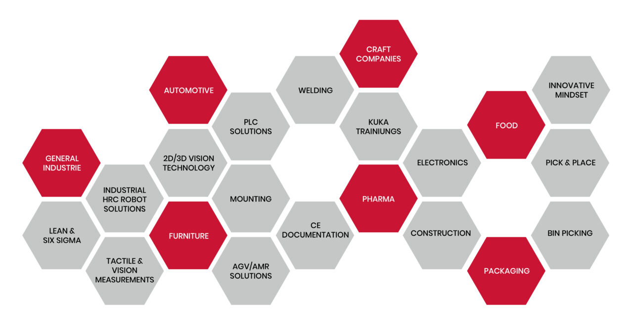 ABOUT US | DIEP TECHNOLOGY